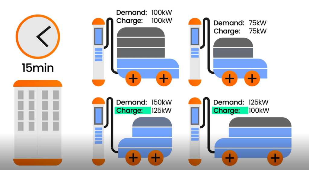Launching a new adaptive voltage charging solution - Kempower